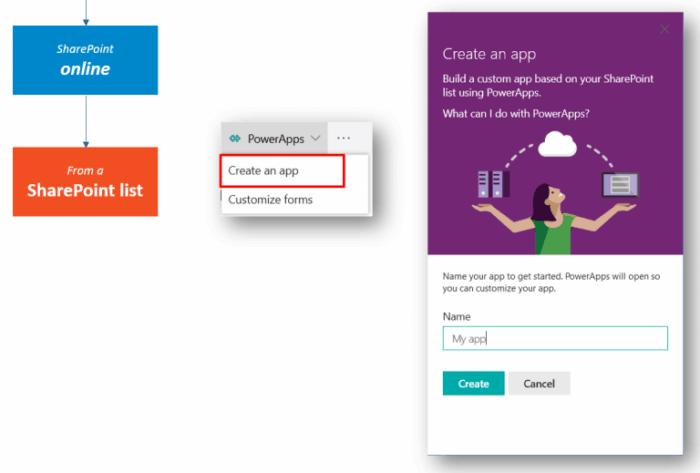 Przewodnik po Microsoft PowerApps dla początkujących - IT-Dev